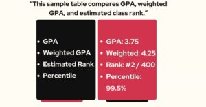 Quartile, Decile & Tenth Class Rank Calculator: How to Track GPA ...