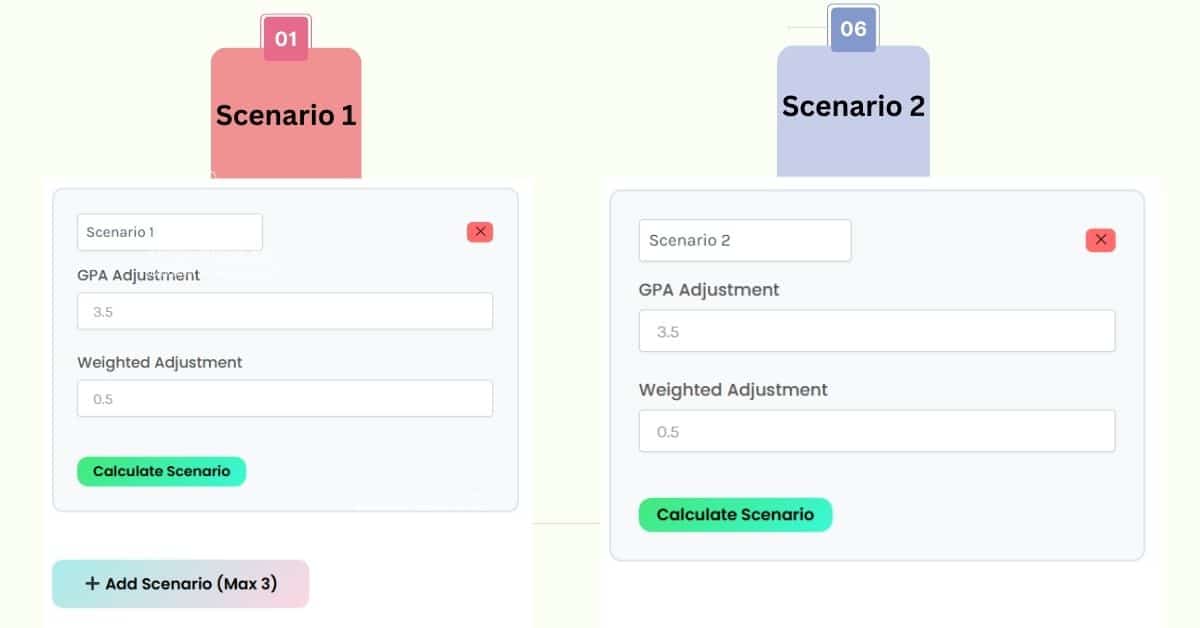 Quartile, Decile & Tenth Class Rank Calculator: How to Track GPA ...
