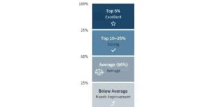 Class Rank Calculator: The Ultimate Guide for Students