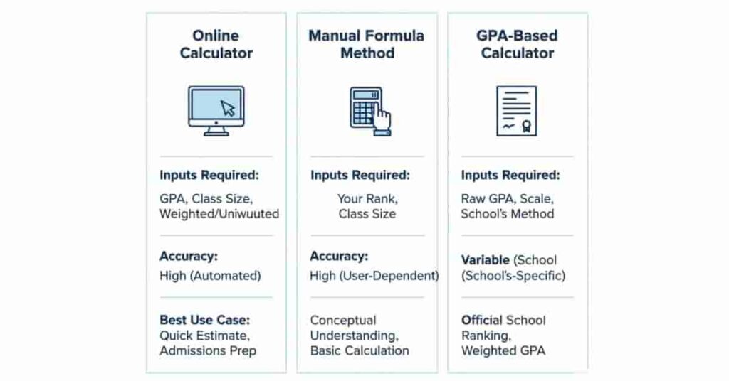 Class Rank Calculator: The Ultimate Guide for Students