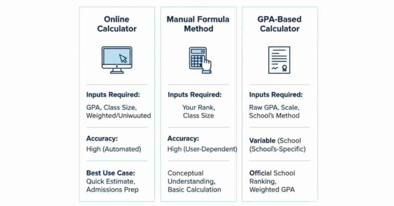 Class Rank Calculator: The Ultimate Guide for Students