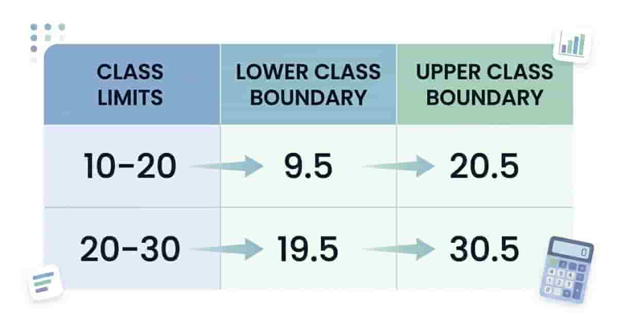 How to Find Class Boundaries (Step-by-Step Guide with Examples)
