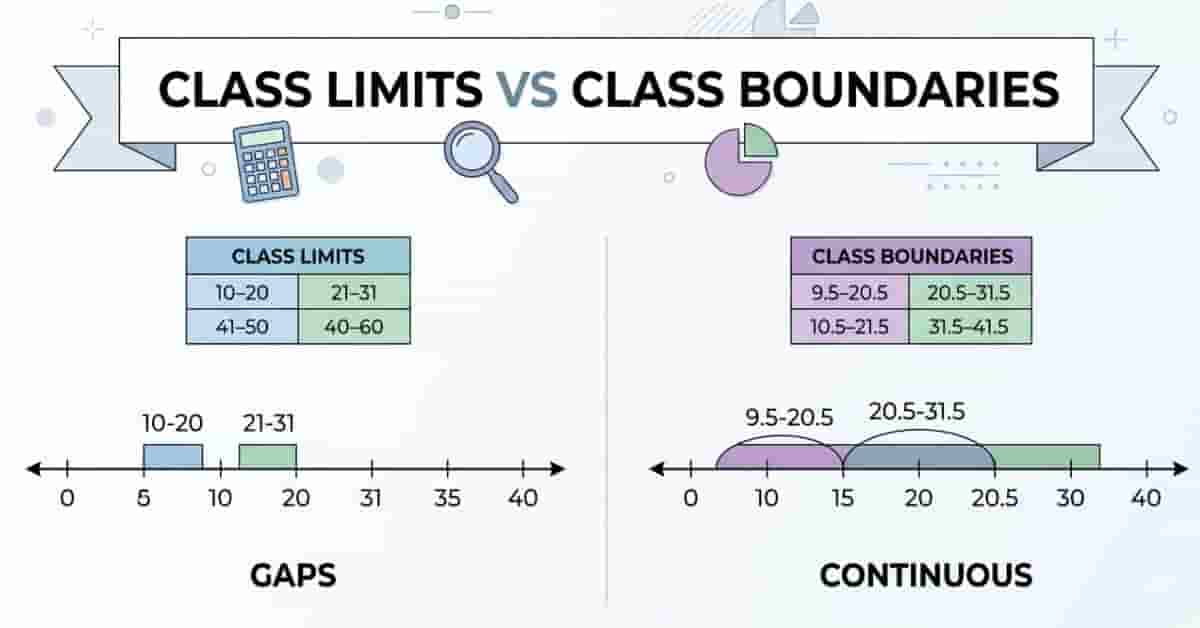 Class Limits vs Class Boundaries: Key Differences Explained