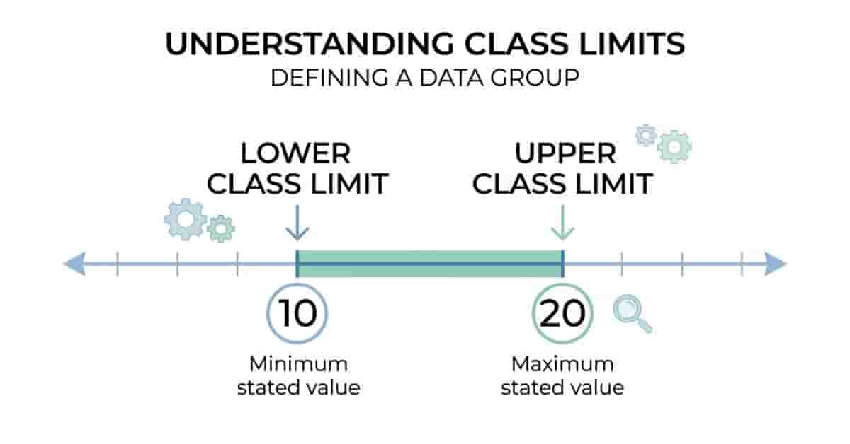 Class Limits vs Class Boundaries: Key Differences Explained